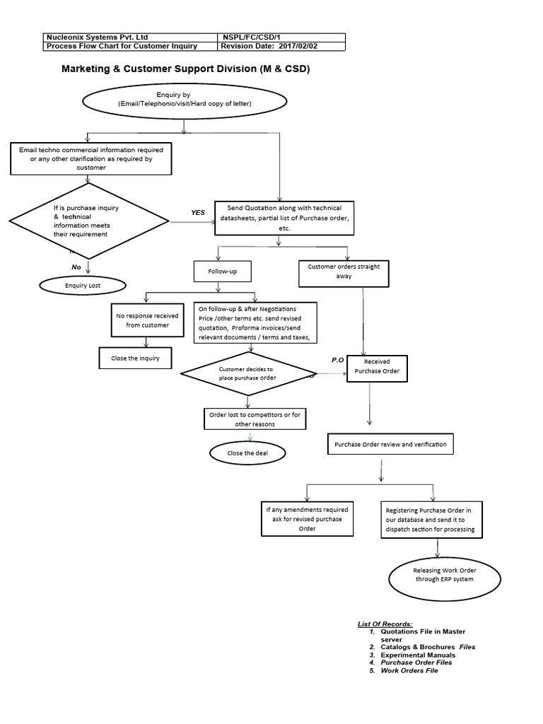 CSD-Enequiry-Flow Chart | PDF | Computing | Information Technology