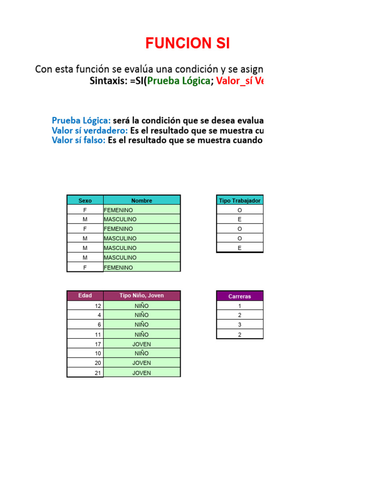 Ejemplos de Funciones Lógicas | PDF