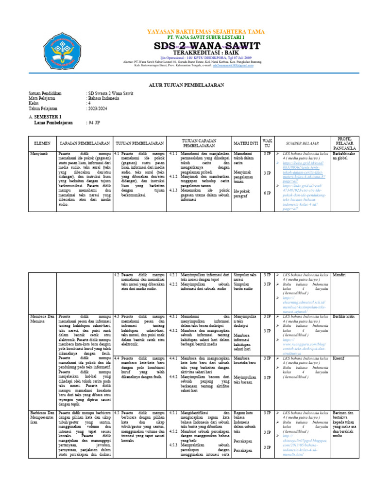 ATP BAHASA INDONESIA (Finis) | PDF