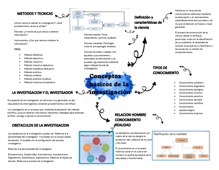 Mapa Conceptual Conceptos Basicos Investigacion | PDF