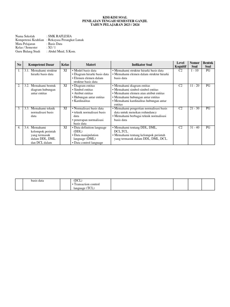 Kisi-Kisi - Basis Data - PTS Ganjil (Kelas XI-RPL) | PDF