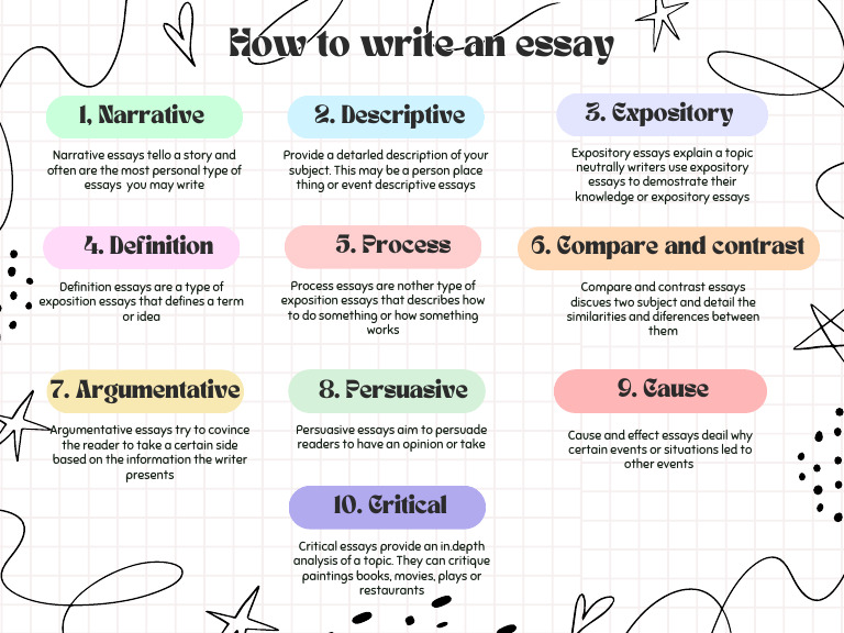 Tipos De Ensayos En Ingles Pdf