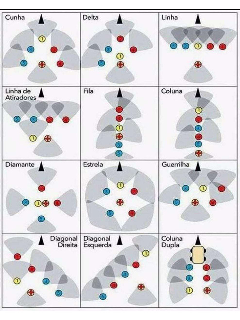 progressão tática | PDF