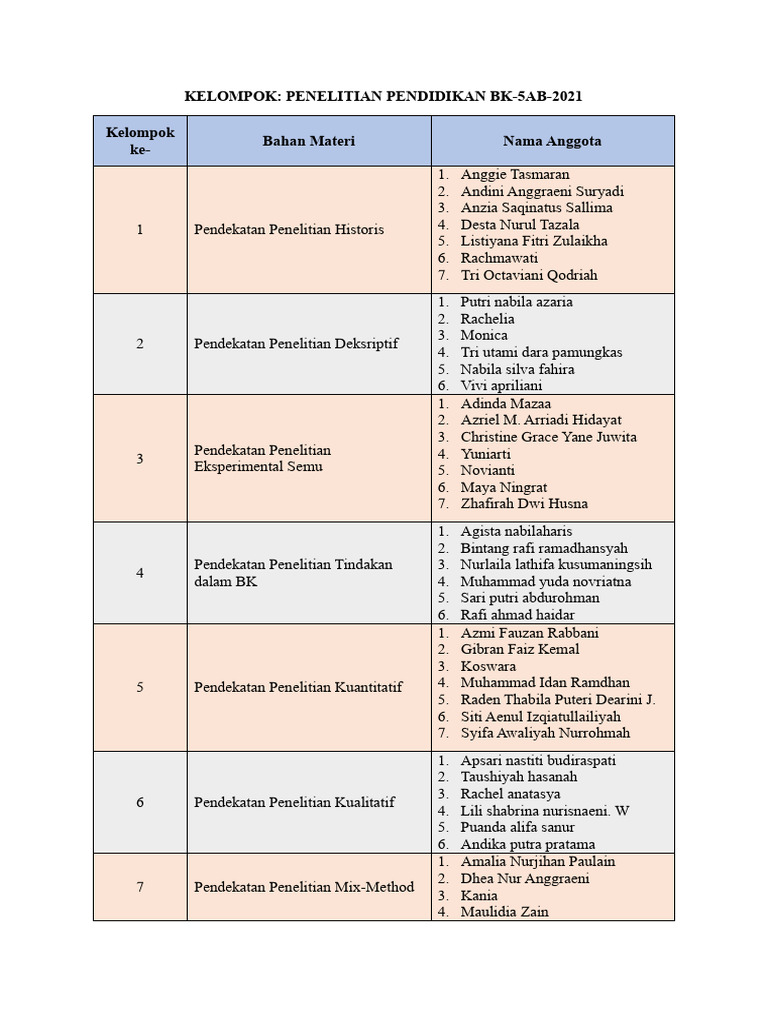 Kelompok Penelitian Pendidikan Bk-5ab-2021 | PDF | Sains & Matematika | Agama & Spiritualitas