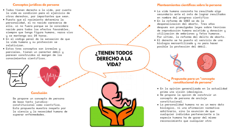 Mapa Sobre Derecho A La Vida | PDF | Justicia | Crimen y violencia