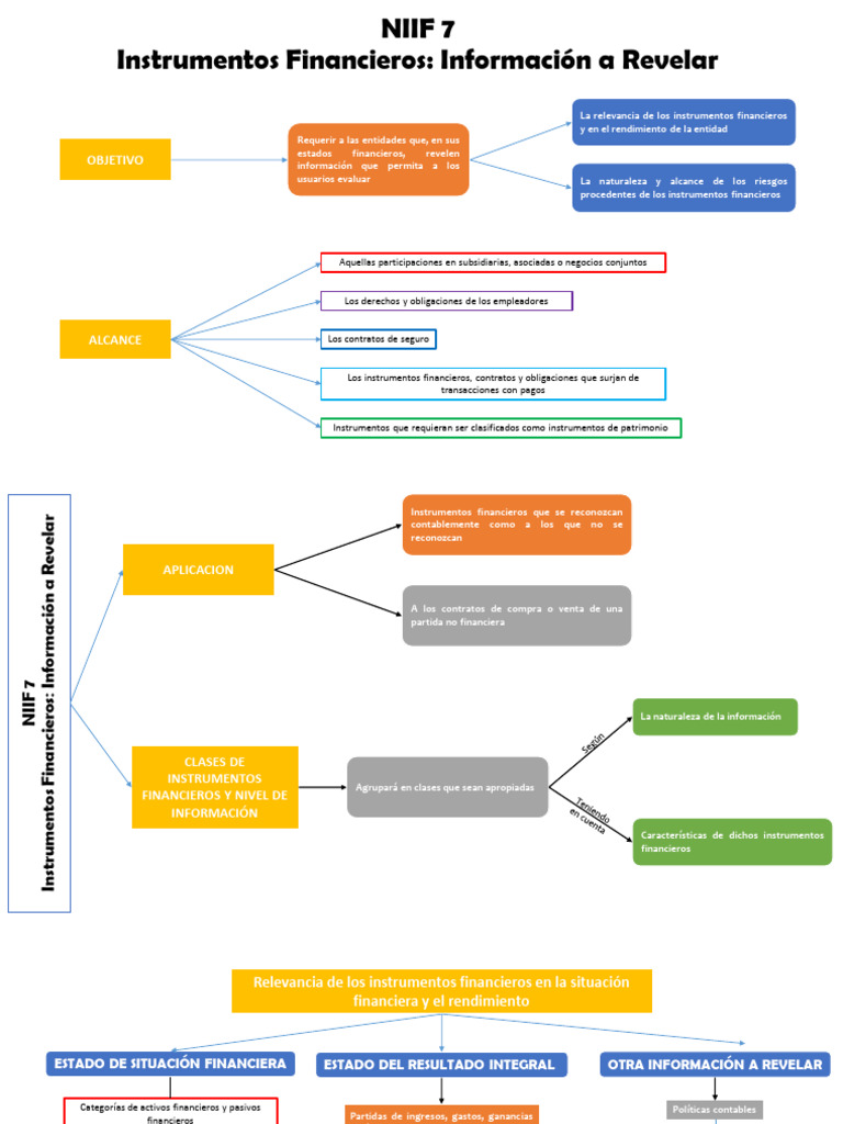 Niif 7 | PDF | Contabilidad | normas internacionales de INFORMACION FINANCIERA
