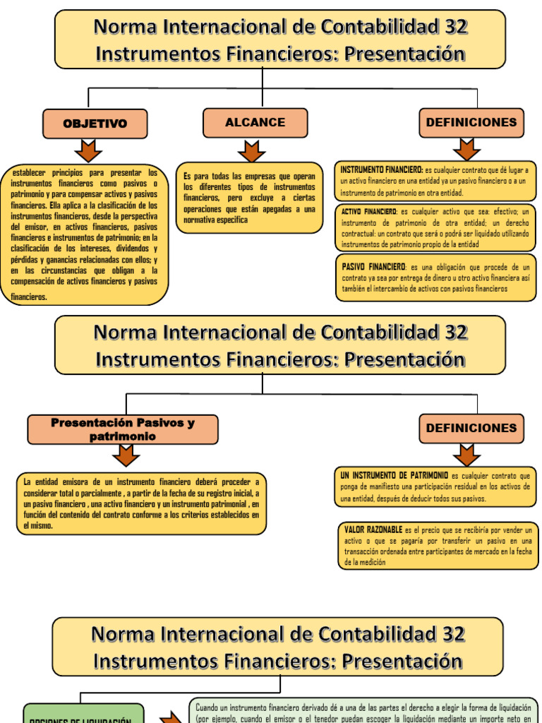 Nic 32 | PDF | Compartir (Finanzas) | Dividendo