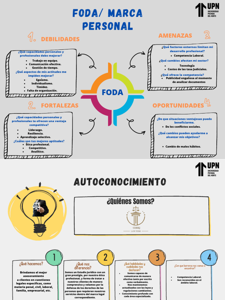 Organizador Gráfico Mapa Mental Idea Principal e Ideas Secundarias ...