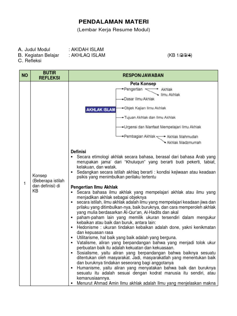 LK - Resume Pendalaman Materi PPG 2022 - kb-1 | PDF