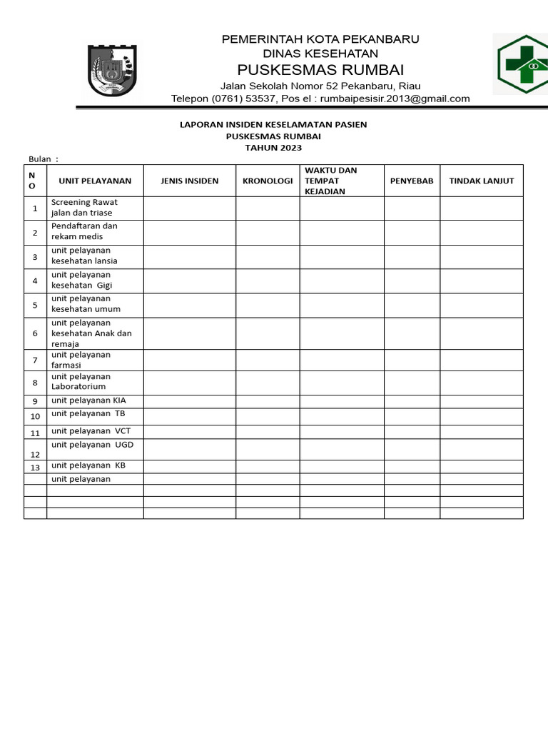 Pelaporan Ikp Nihil | PDF