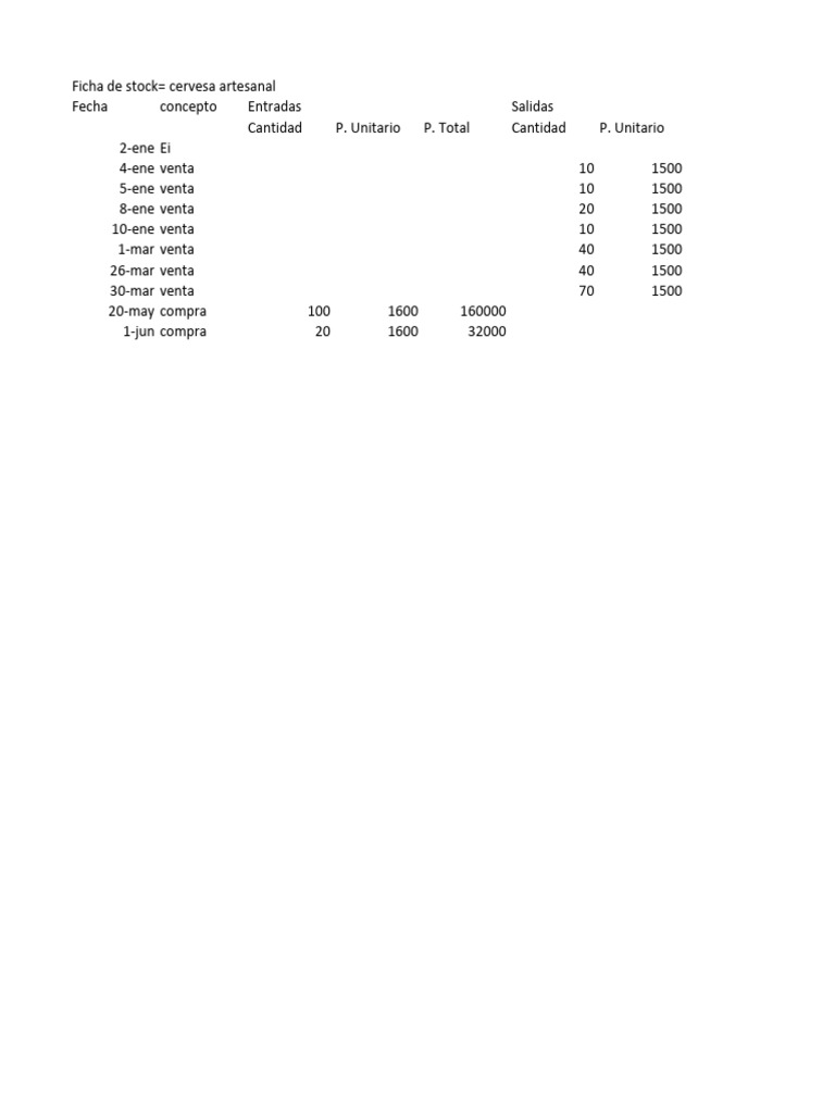Fichas de Stok | PDF