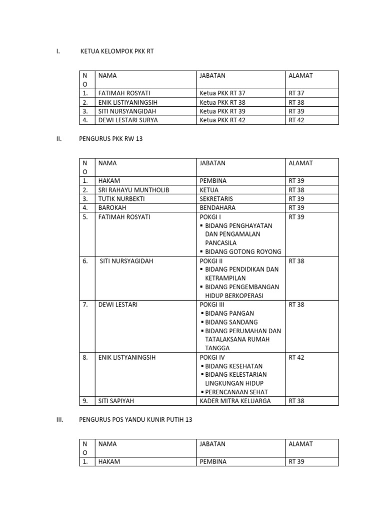 Data Pengurus PKK RW 13 | PDF