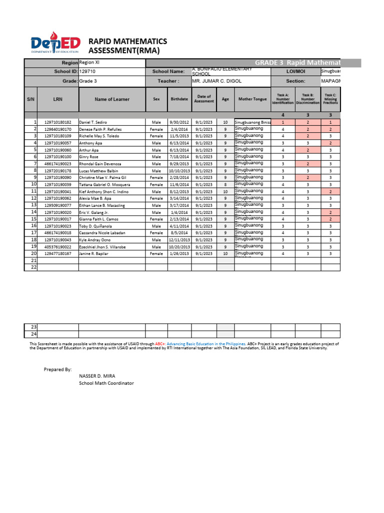 RMA Post-test-G3Scoresheet v1 Demo | PDF | Philippines | Mathematics