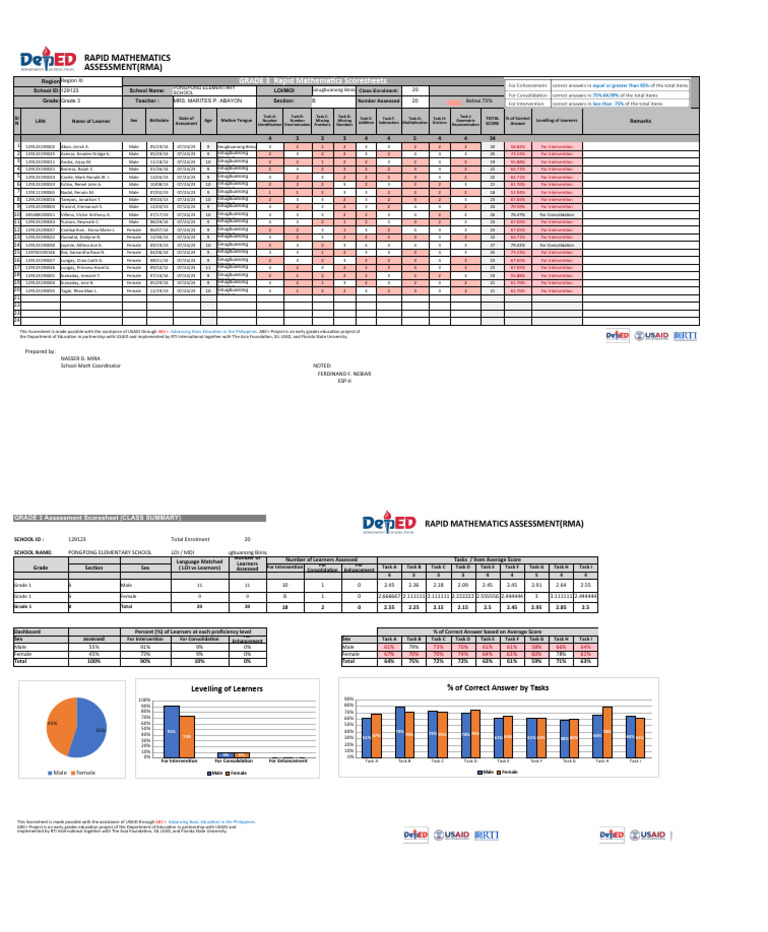 RMA Pre Test G3Scoresheet v1 Demo | PDF