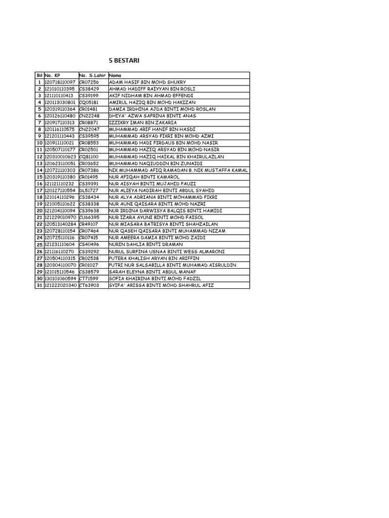 5 B Jadual | PDF