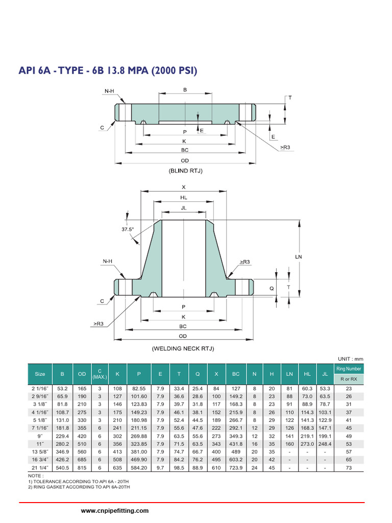Api 6a-Type-6b 13.8 Mpa (2000 Psi) | PDF