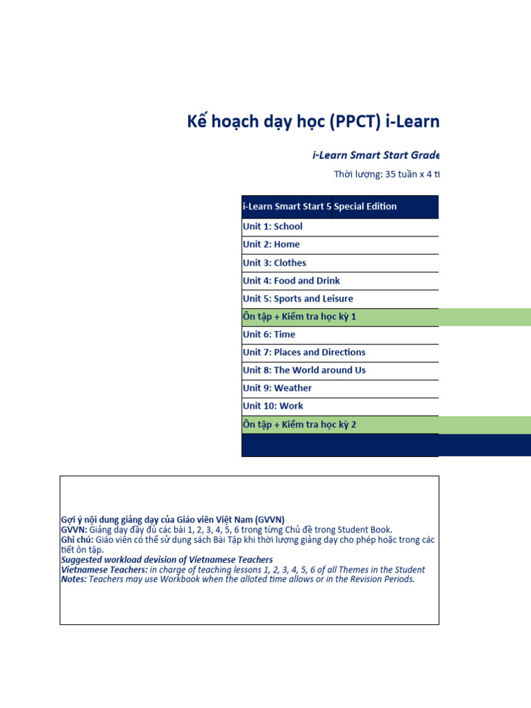 PPCT L P 5 Ilearn Smart Start Special | PDF