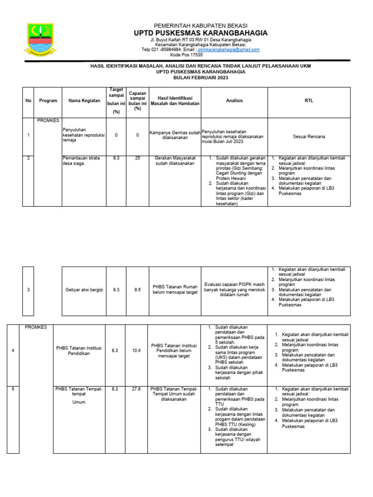 Evaluasi Hasil Capaian Program 2023 Linprog Feb | PDF