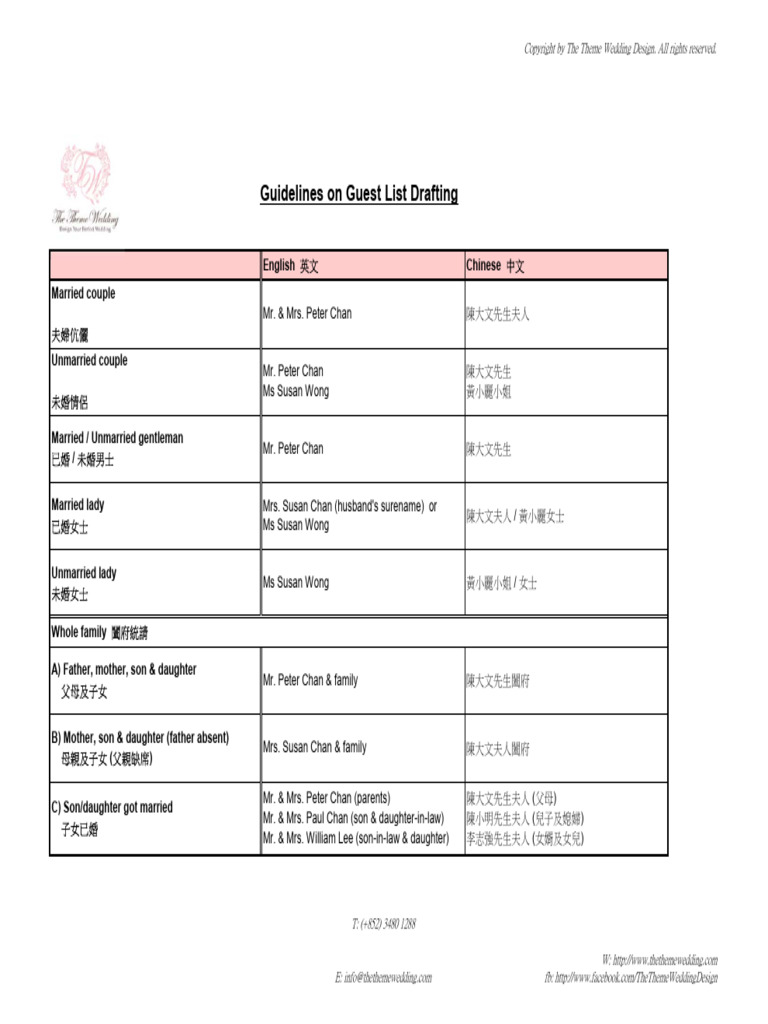 Guidelines For Guest List Drafting | PDF