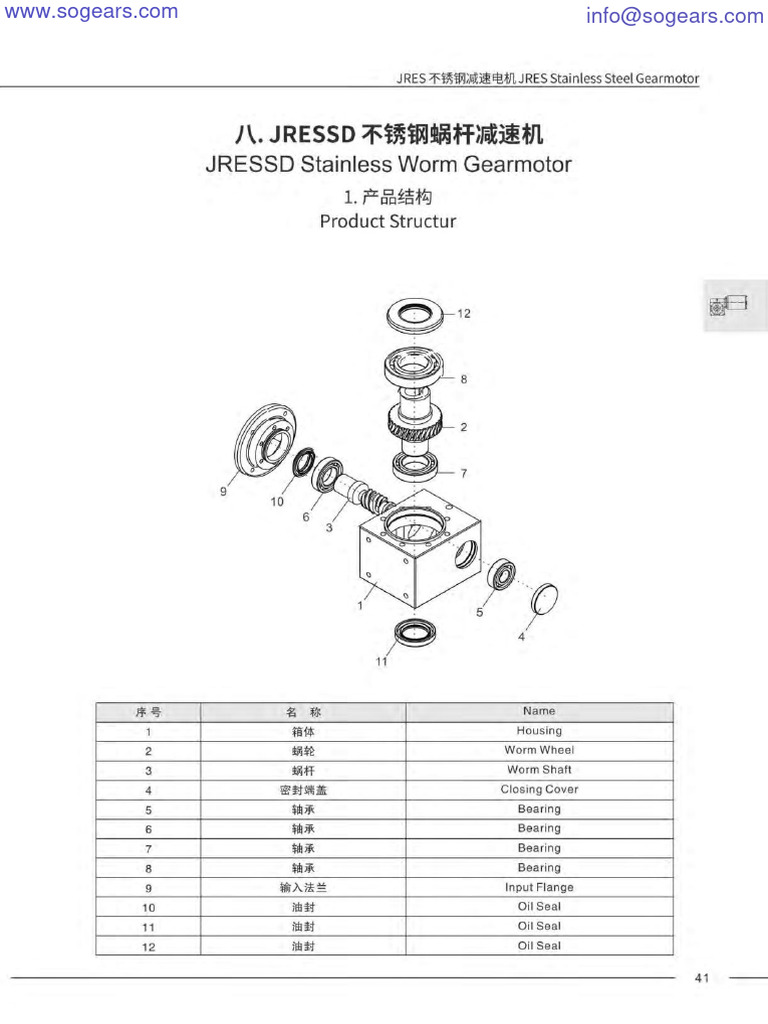 Stain-Steel-Worm Gearbox Gearmotors, Gearboxes, VFD and Electric Motors ...