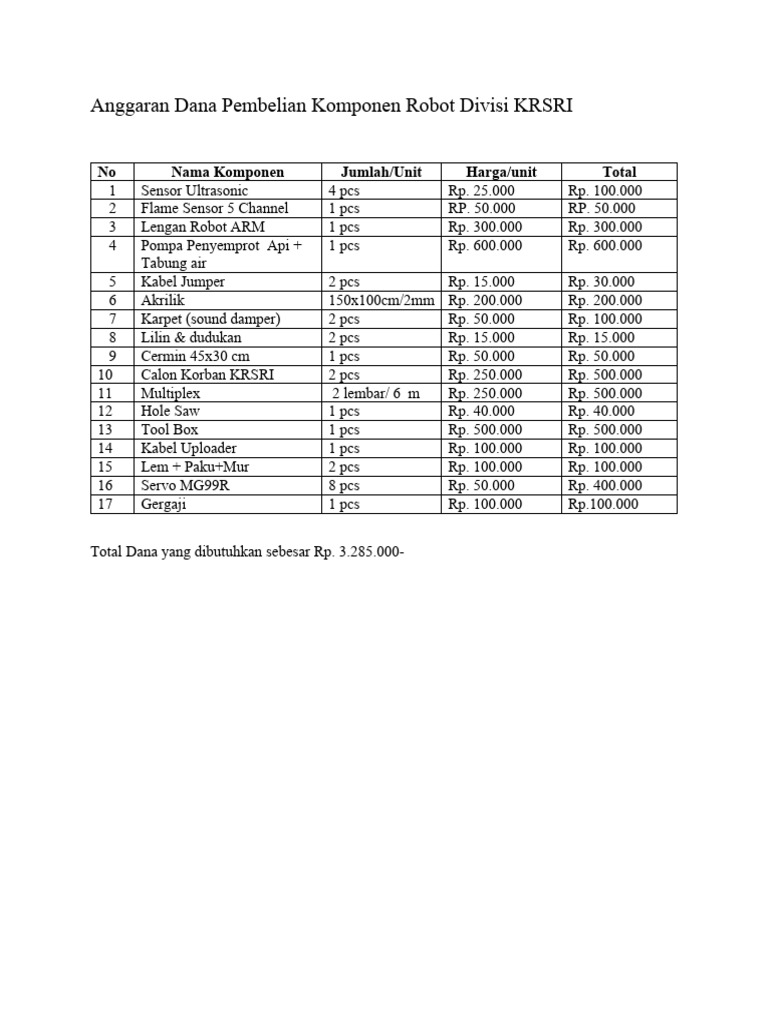 Anggaran Dana Pembelian Komponen Robot Divisi KRSRI | PDF