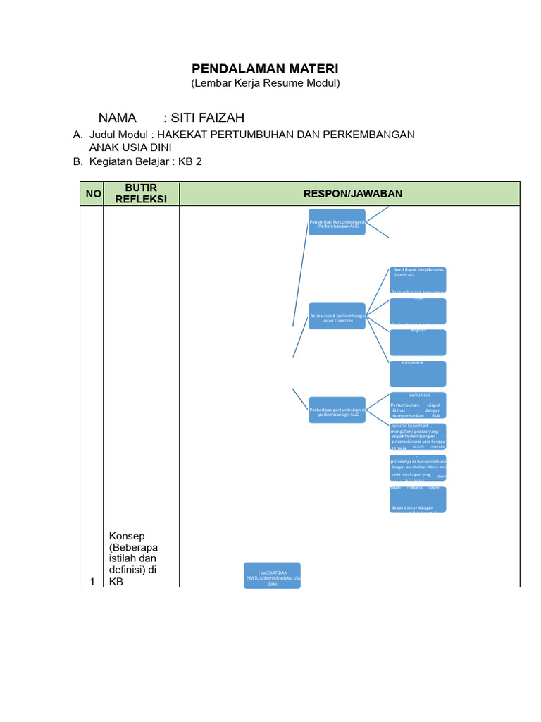 Resume Modul 9 KB 2 | PDF