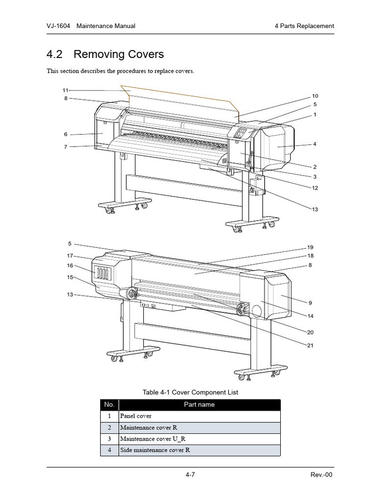 Mutoh Valuejet vj-1604 Maintenance Manual-2 | PDF