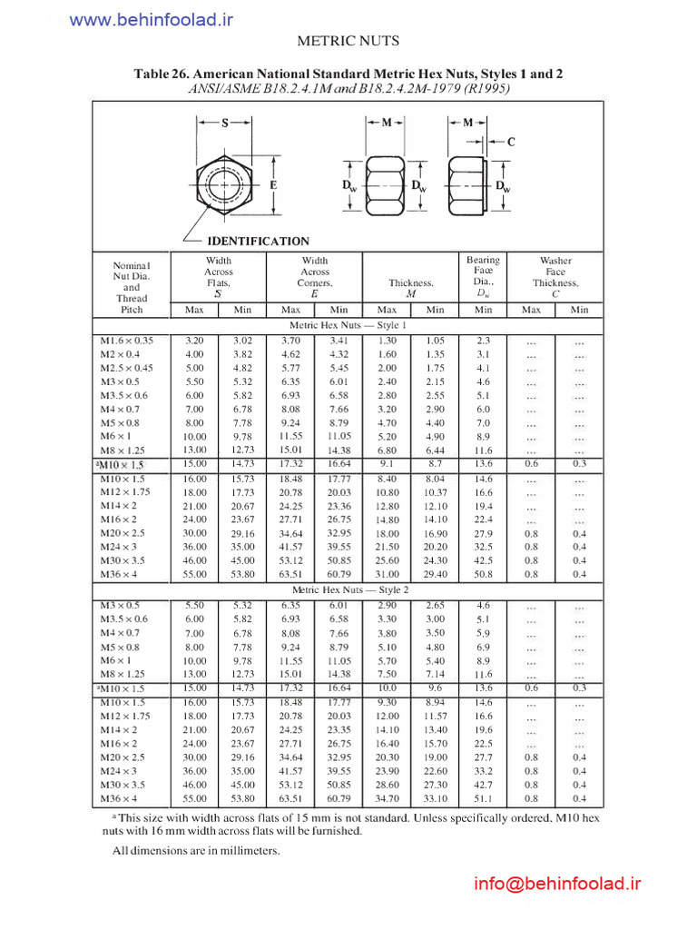 ANSI.ASME B18.2.4.1M & B18.2.4.2M-1979(Behinfoolad.ir) | PDF