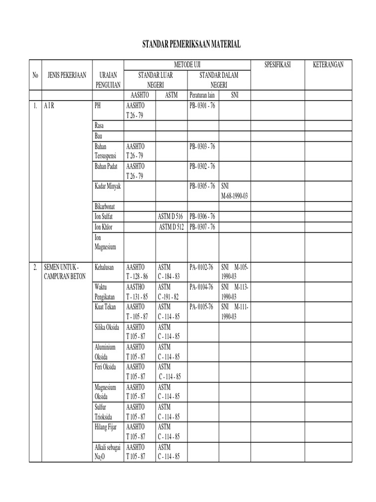 Standar Pemeriksaan Material | PDF