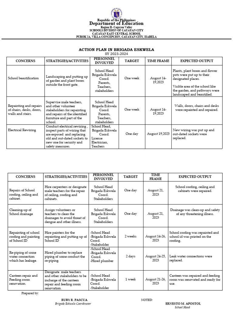 Cecs Action Plan Brigada 2023 | PDF | Building Engineering