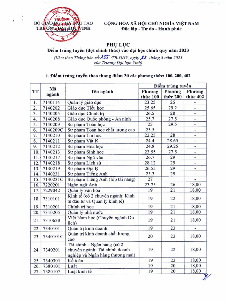 Bang Diem Chuan 2023 | PDF