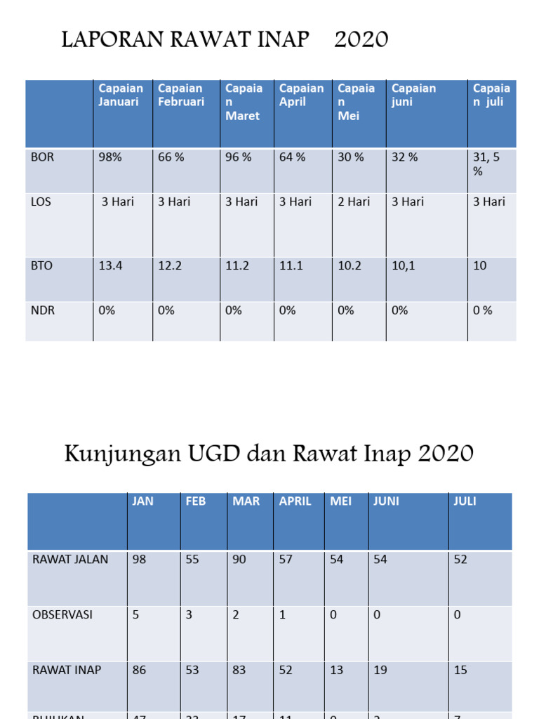 Bor Los Toi Ugd Juli New | PDF