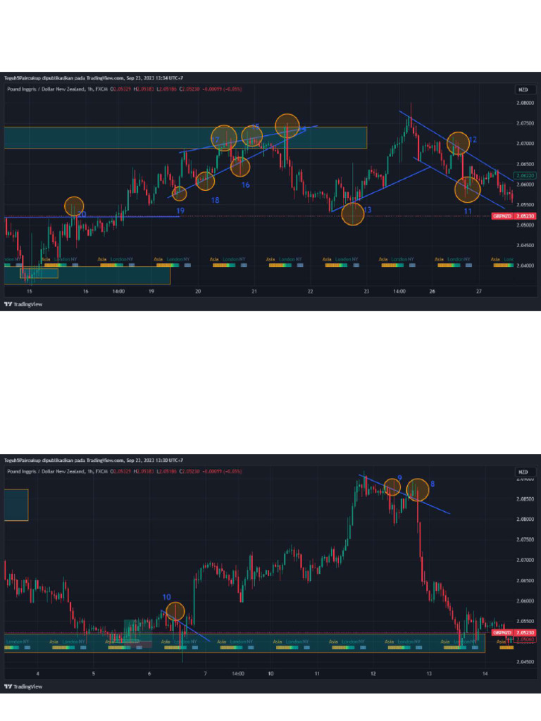 20 FALSE BREAKOUT (Teguh) | PDF