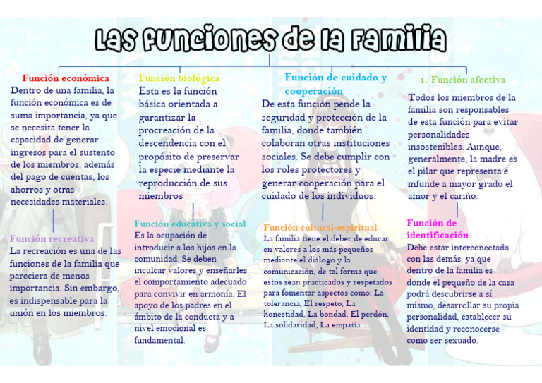 Funciones de La Familia | PDF | Comportamiento | Conceptos psicologicos