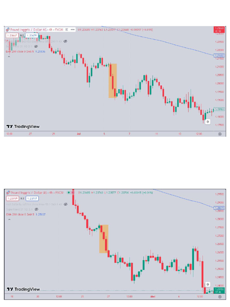 Three Black Crows | PDF