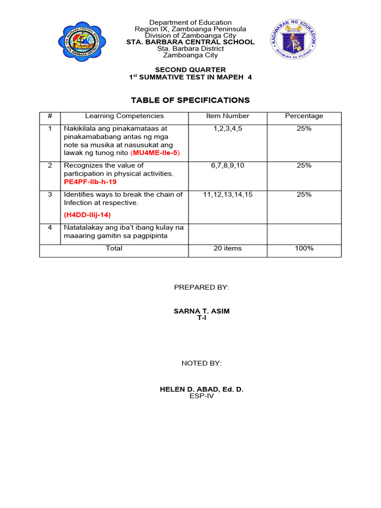 2ND Summative Performance Task in Mapeh Iv | PDF