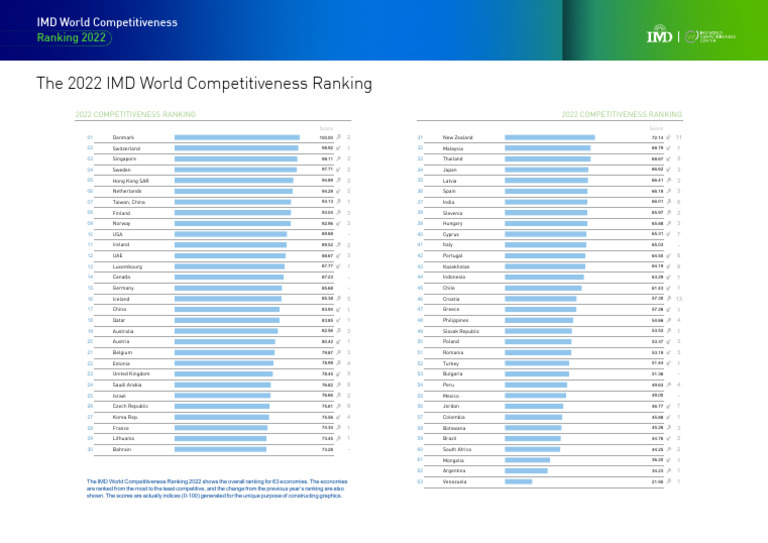 WCY Ranking2022 | PDF