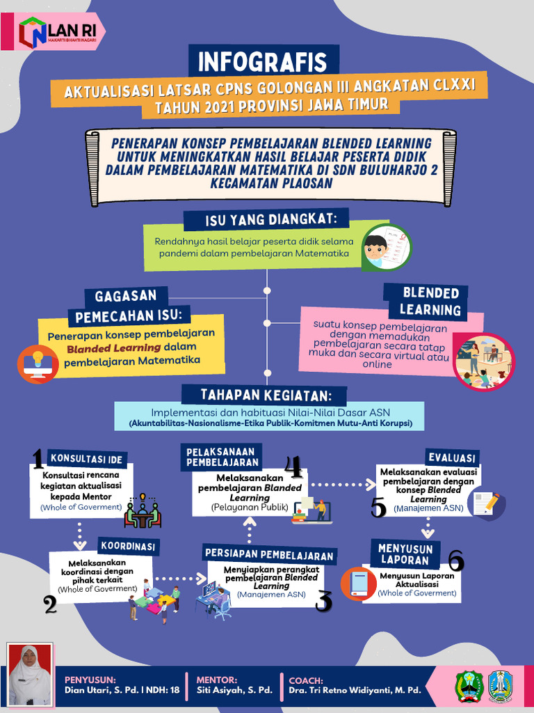 Infografis Latsar (Dian Utari, S. PD.) | PDF