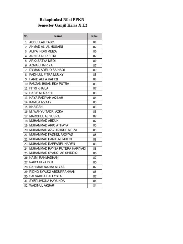 Rekap Nilai PPKN Semester Ganjil X E2 | PDF