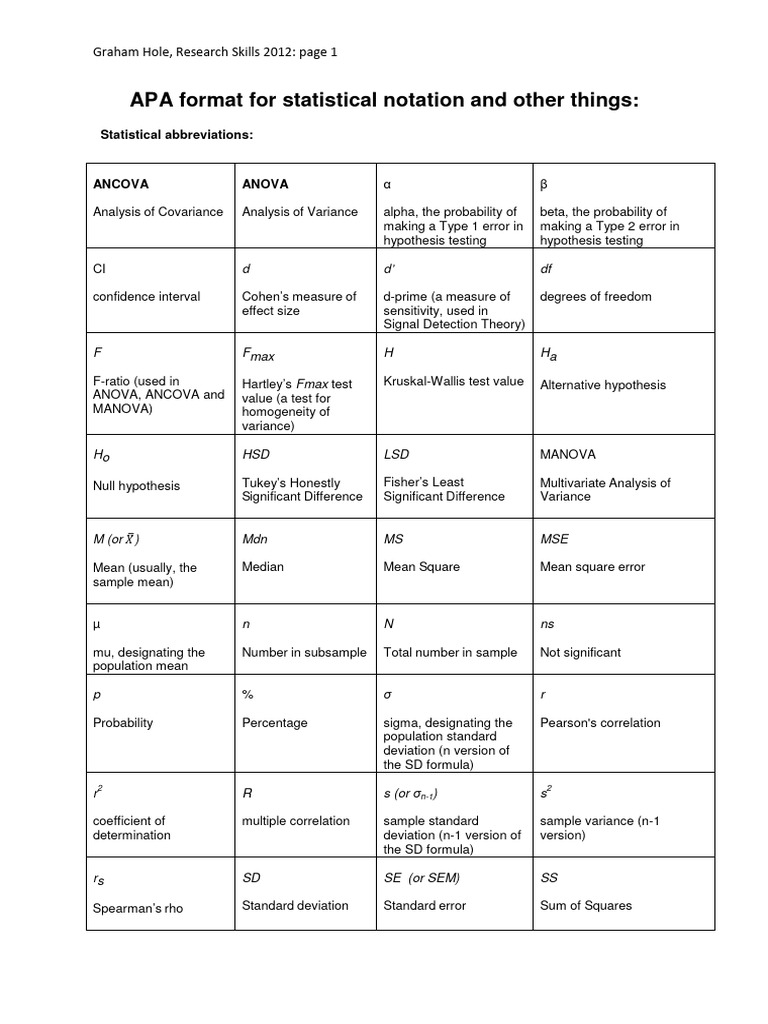 APA Format For Statistical Notation and Other Things | PDF | Standard ...