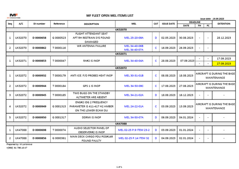 Mel Open Items 19.09.23 MF | PDF | Aviation | Aircraft
