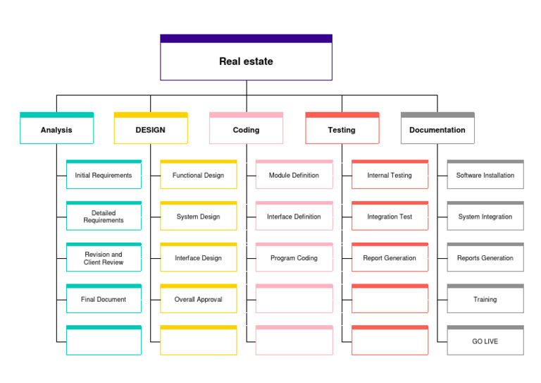 Software-Development-Work-Breakdown-Structure-TemplateLab.com_ | PDF