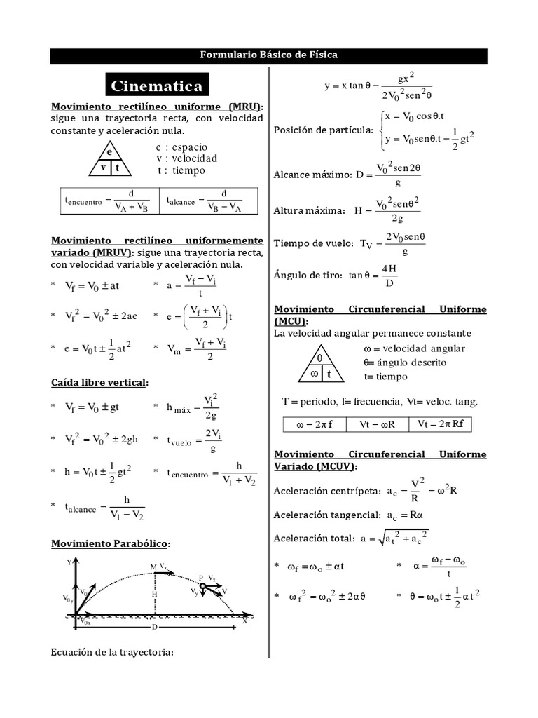 Formulas de Cinematica | PDF