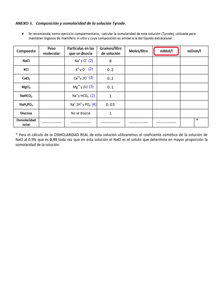 Composición y Osmolaridad de La Solución Tyrode | PDF