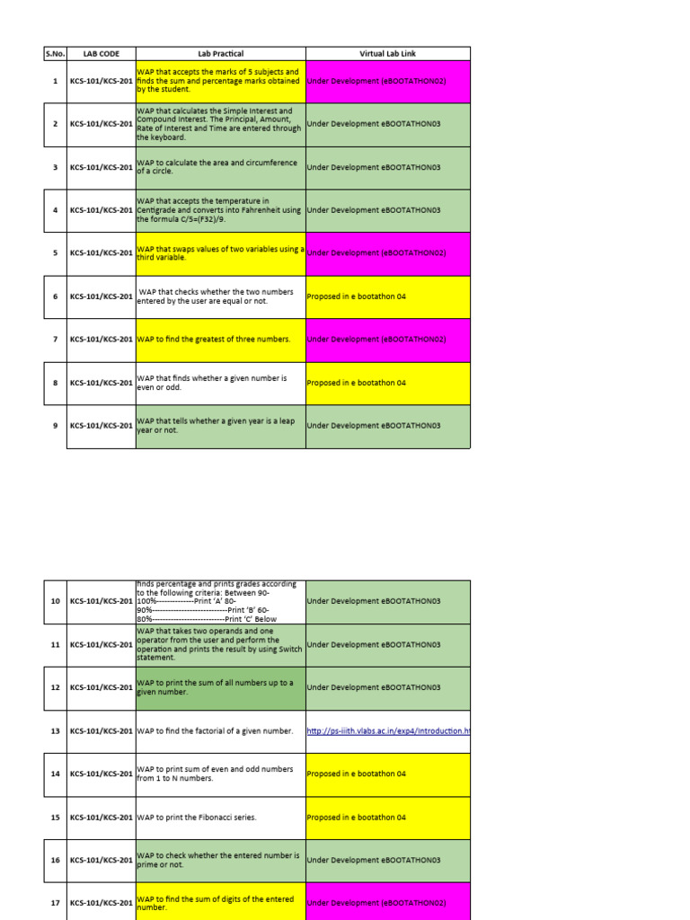 Computer Science - AKTU Virtual Lab Mapping | PDF | Parsing | World ...