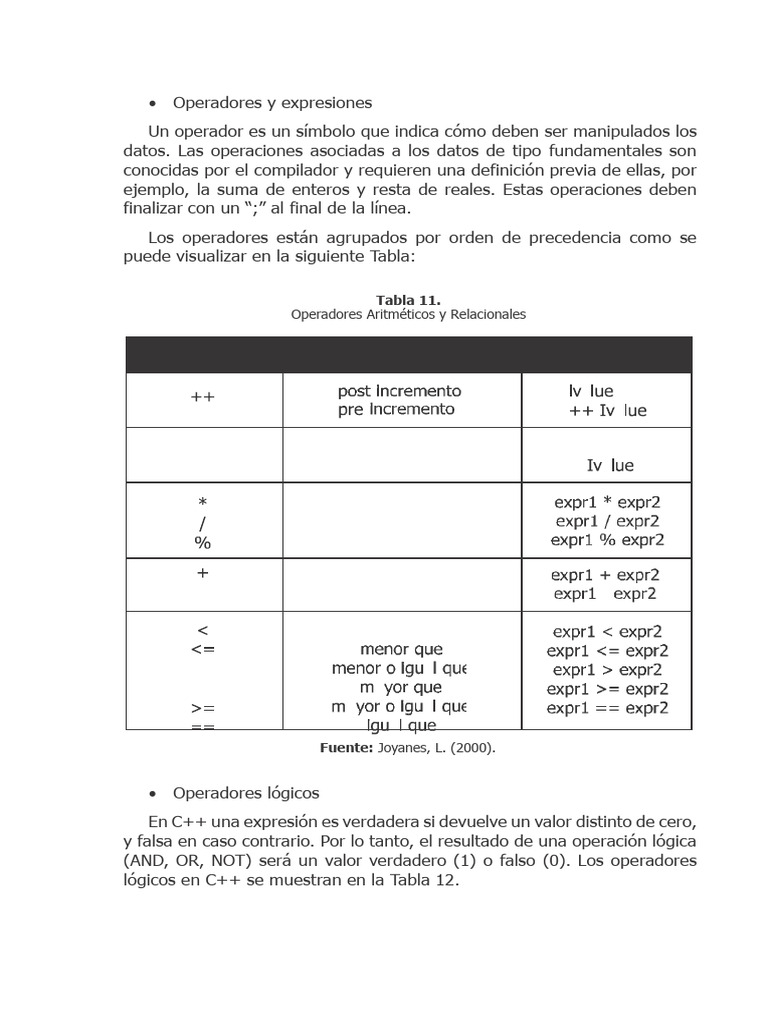 Estructuras De Control Operadores Y Expresiones Descargar Gratis Pdf Programa De Computadora