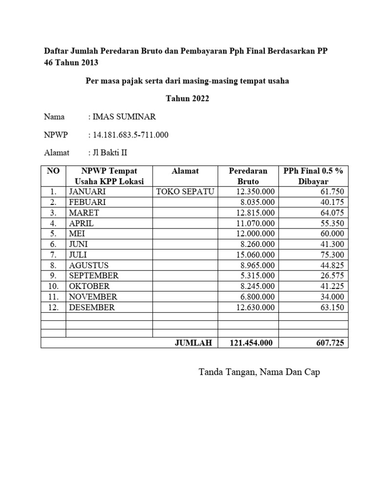 Daftar Jumlah Peredaran Bruto Dan Pembayaran PPH Final Berdasarkan PP ...