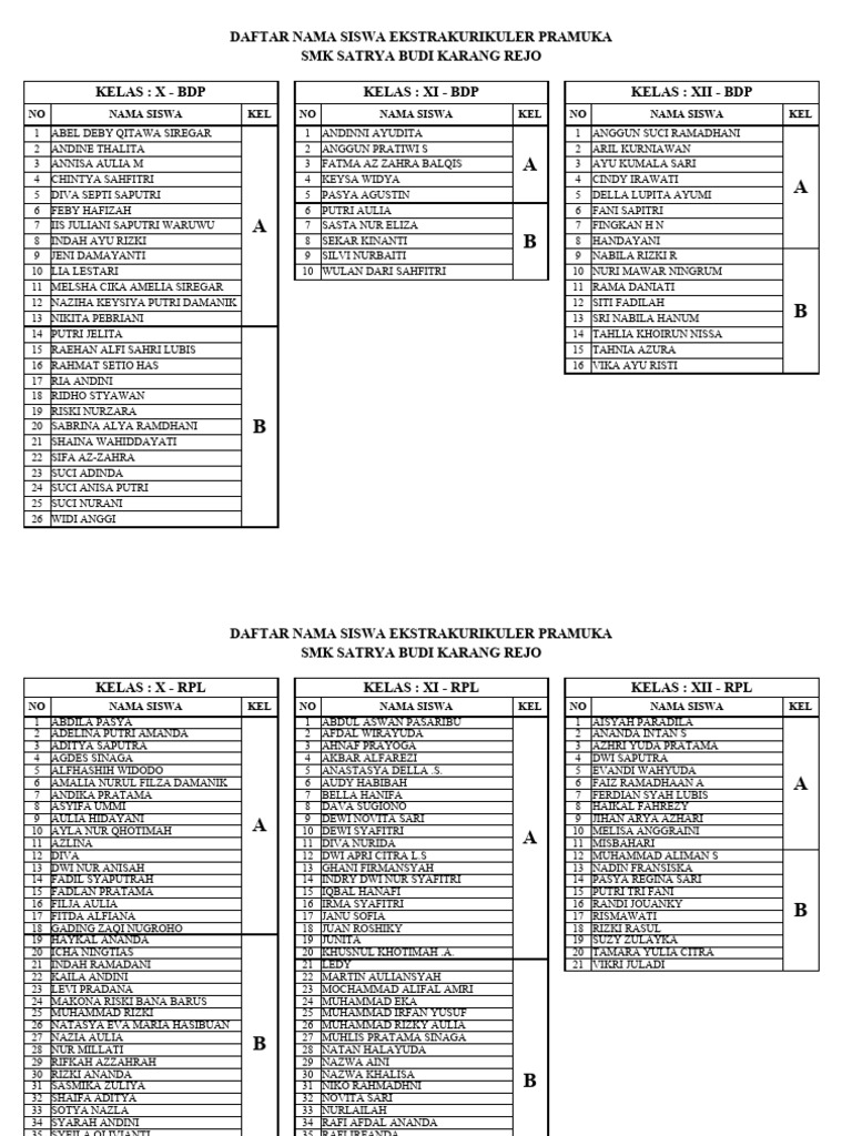 Daftar Eskul Pramuka | PDF