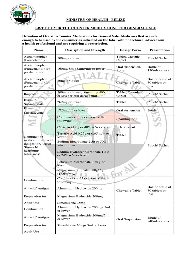OTC List With Watermark Word | PDF | Pharmaceutical Sciences | Drugs