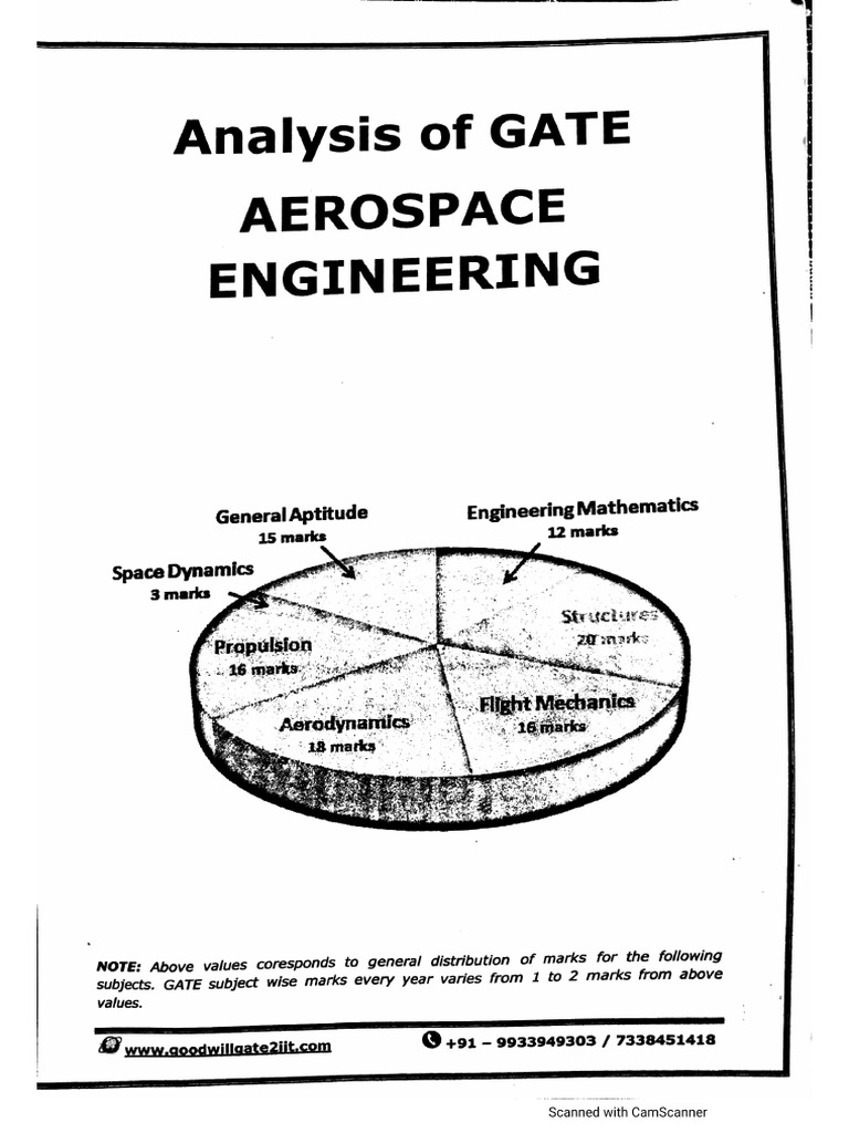 Aircraft Structure | PDF
